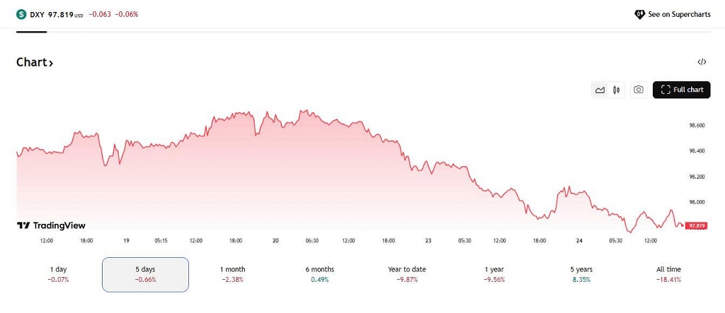 Gold & Silver Hit Historic ATHs: Is This The Signal For A 2026 Bitcoin ...